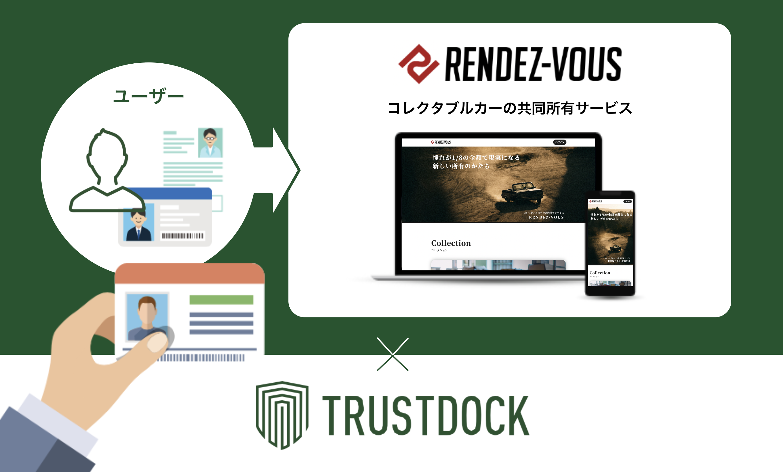 コレクタブルカーの共同所有サービス「RENDEZ-VOUS」に、eKYC本人確認サービス「TRUSTDOCK」を導入実施
